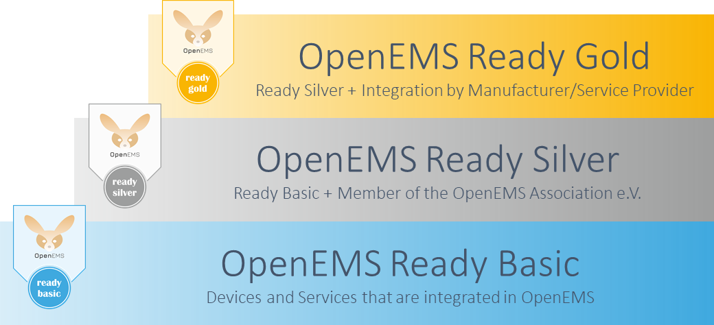OpenEMS Ready – OpenEMS