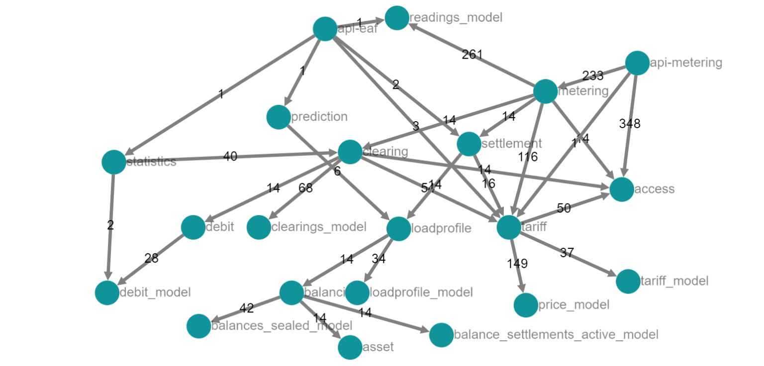 OpenEMS – the 100 % Energy Revolution needs a free and open source ...