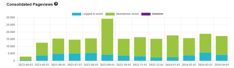 OpenEMS – the 100 % Energy Revolution needs a free and open source ...