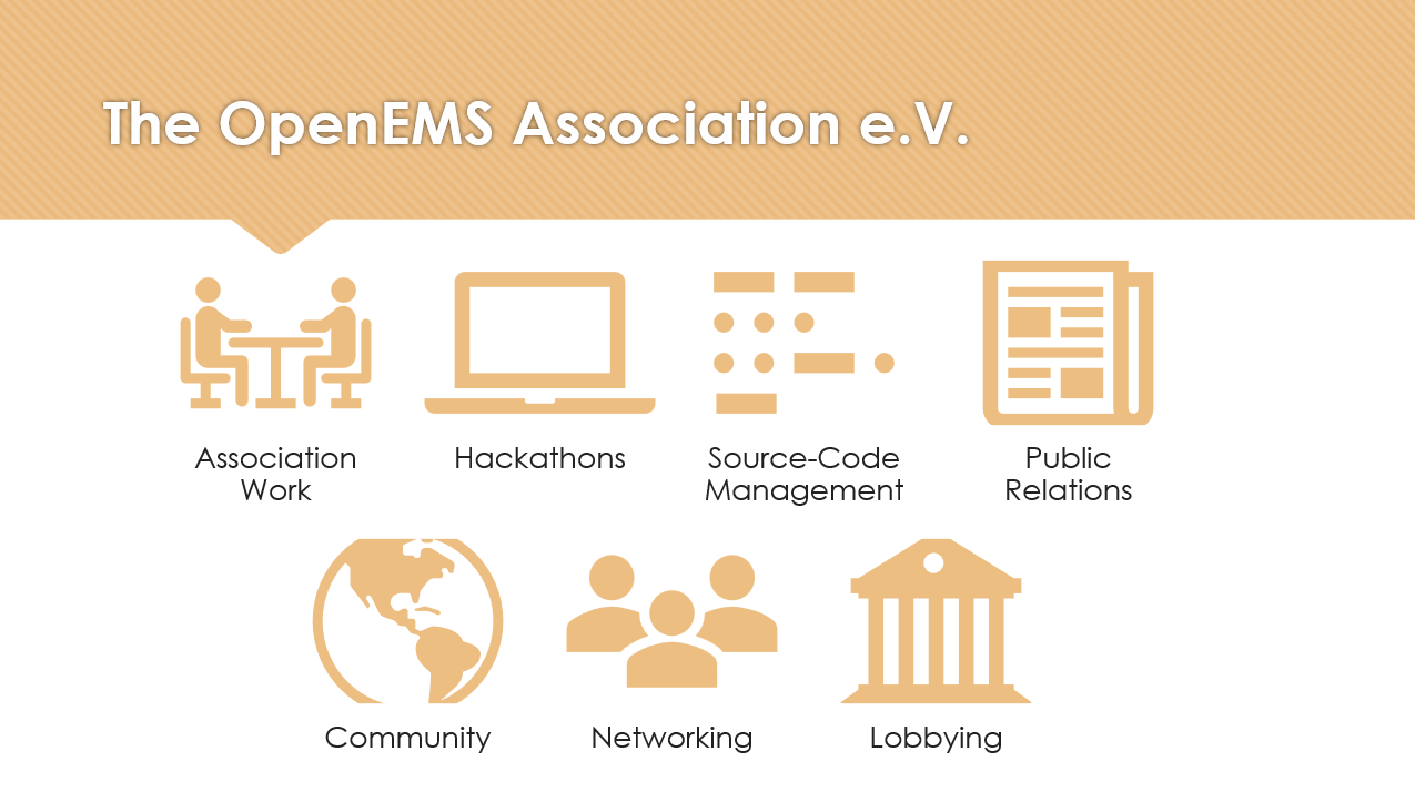 OpenEMS – the 100 % Energy Revolution needs a free and open source Energy Management System
