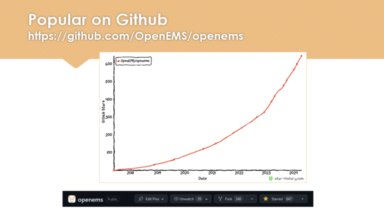 OpenEMS – the 100 % Energy Revolution needs a free and open source Energy Management System