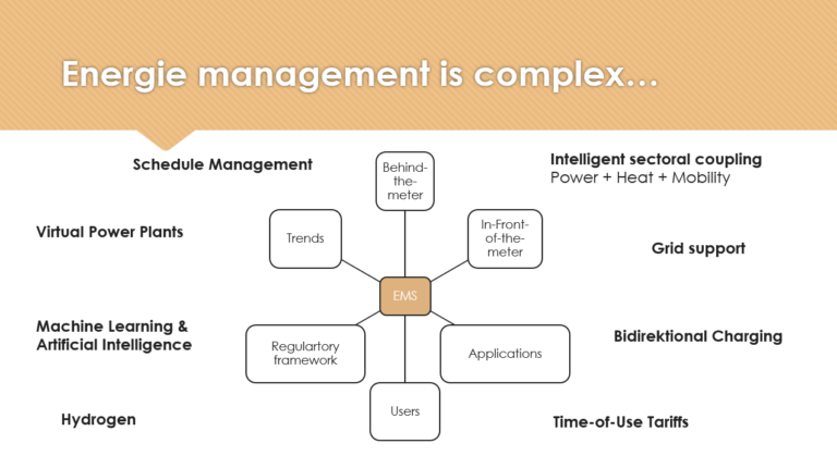 OpenEMS – the 100 % Energy Revolution needs a free and open source ...