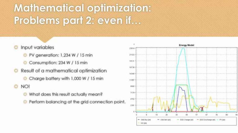 OpenEMS – the 100 % Energy Revolution needs a free and open source ...